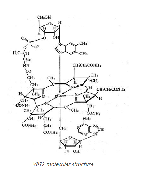 VB12 Cyanocobalamin Vitamin B12 Powder CAS 68-19-9 Hydroxycobalamin ...